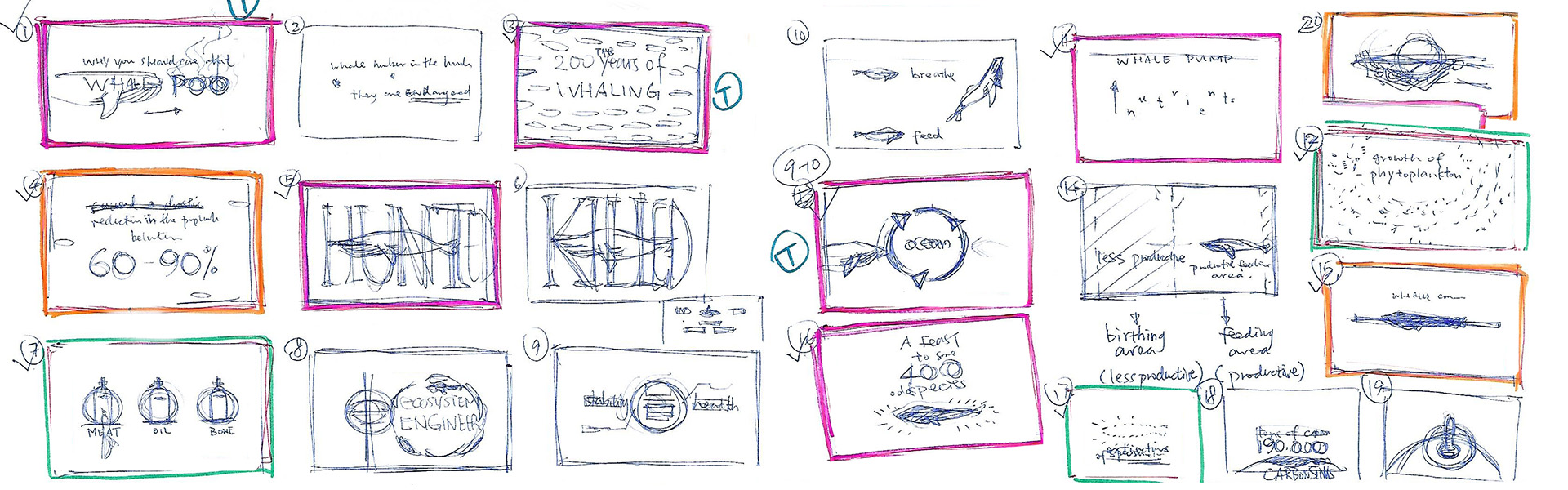 TED Talk Infographic – Klopas Oey